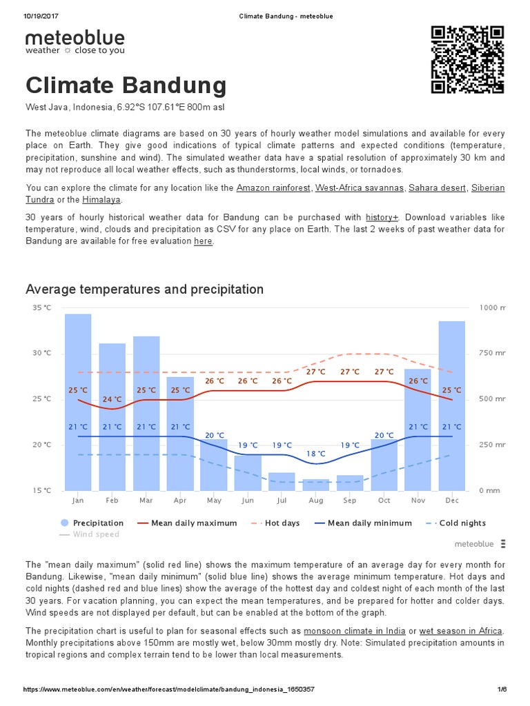 Climate Bandung: Average Temperatures and Precipitation | PDF | Climate ...