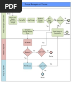 MOC Process Flow Chart | PDF | Engineering | Business