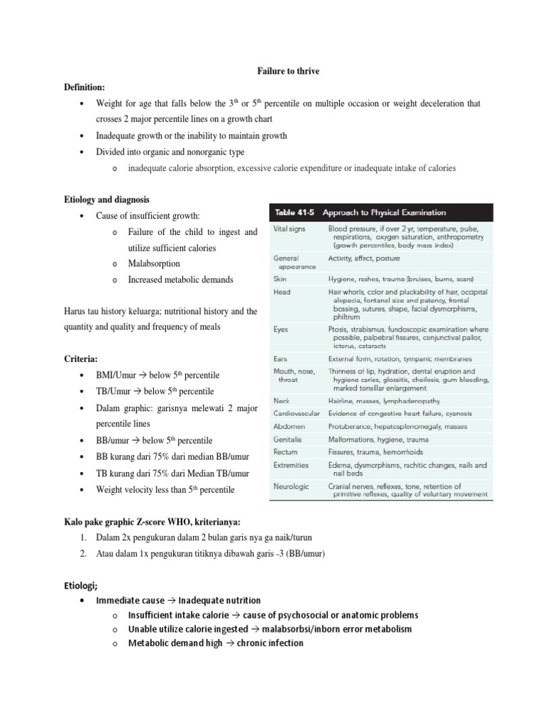 Failure To Thrive Definition | PDF