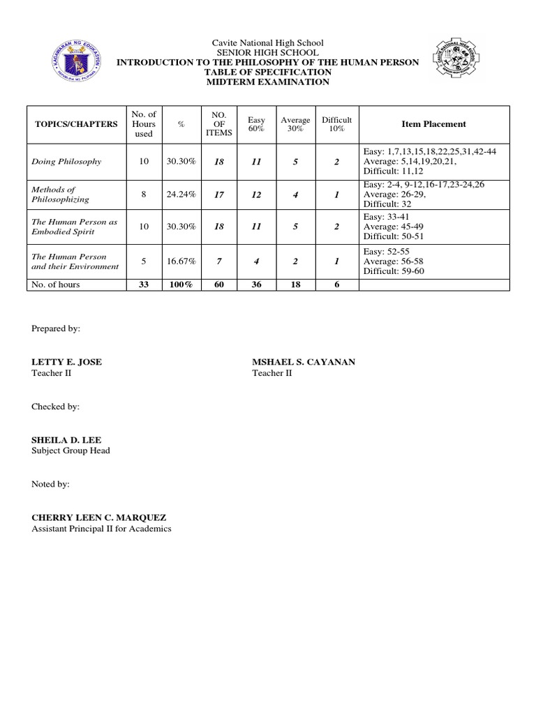 Introduction To The Philosophy of The Human Person Table of ...