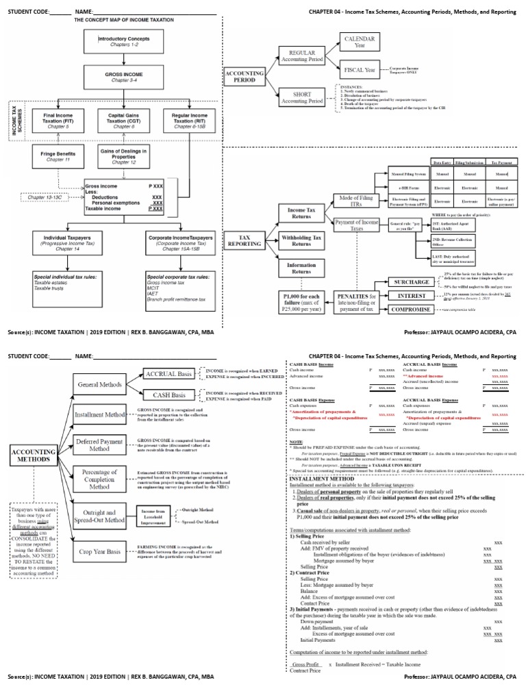 Chapter 04 - Income Tax Schemes, Accounting Periods, Methods, and ...