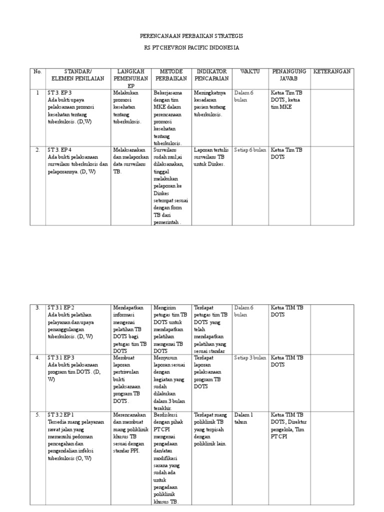 Pps Prognas TB Cpi | PDF