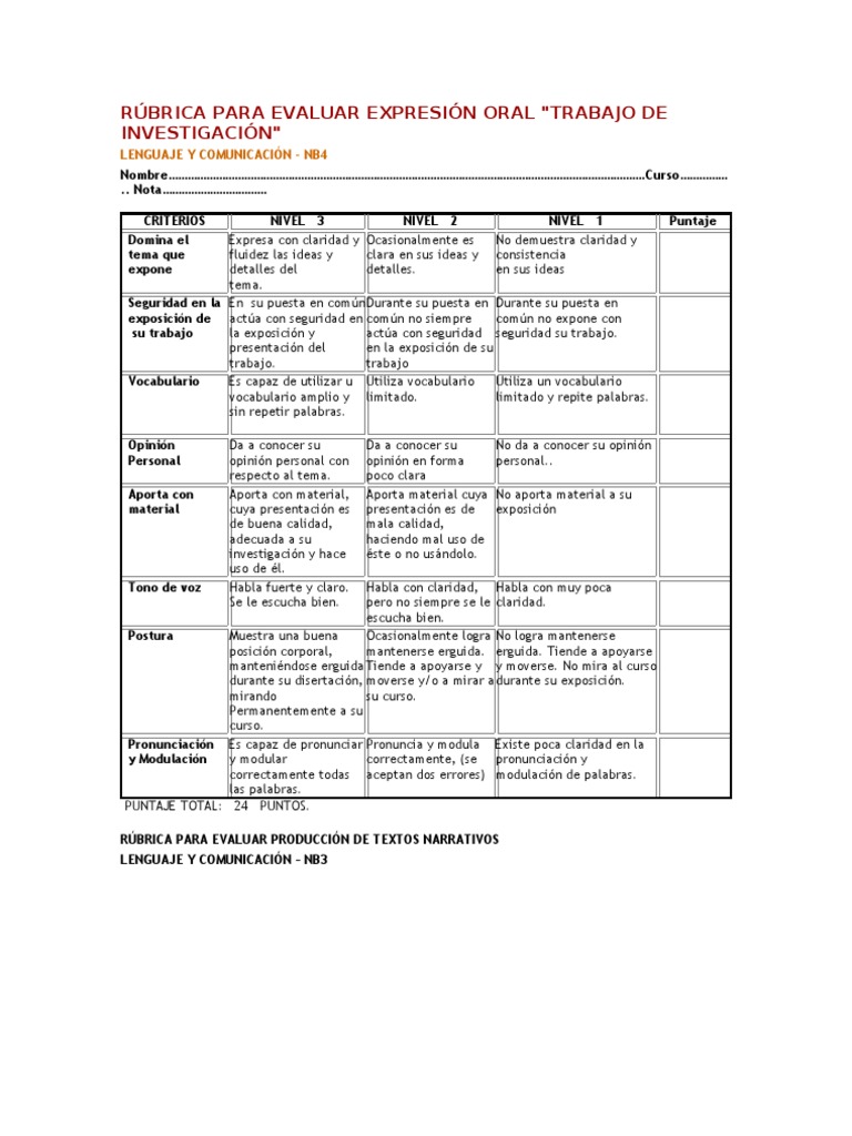 RÚBRICA PARA EVALUAR EXPRESIÓN ORAL