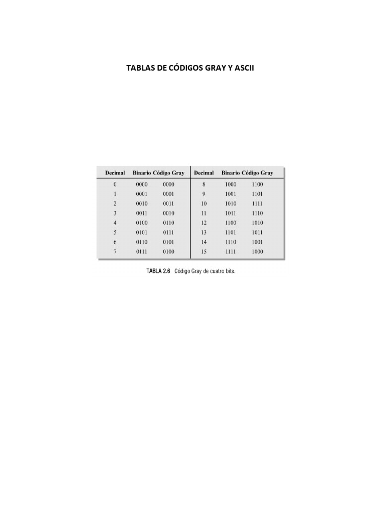 Tablas Código Gray y ASCII