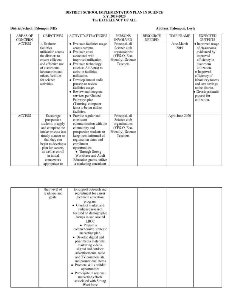 District School Implementation Plan in Science S.Y. 2019-2020 ...