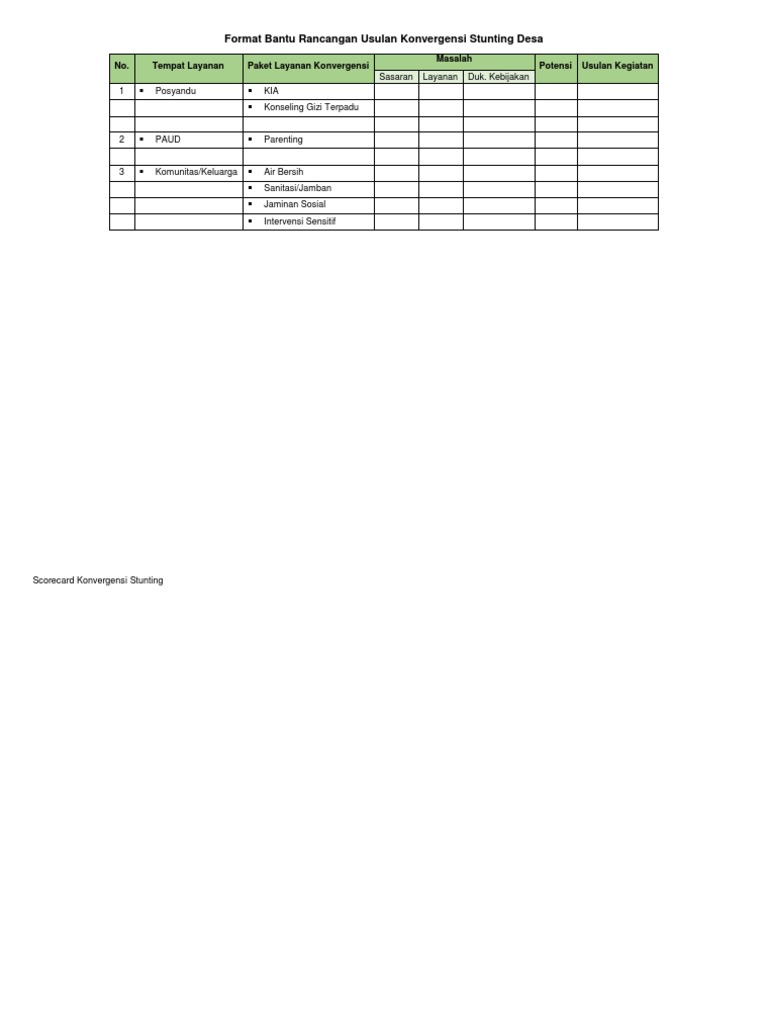 Format Usulan Desa Untuk Konvergensi Stunting Desa | PDF