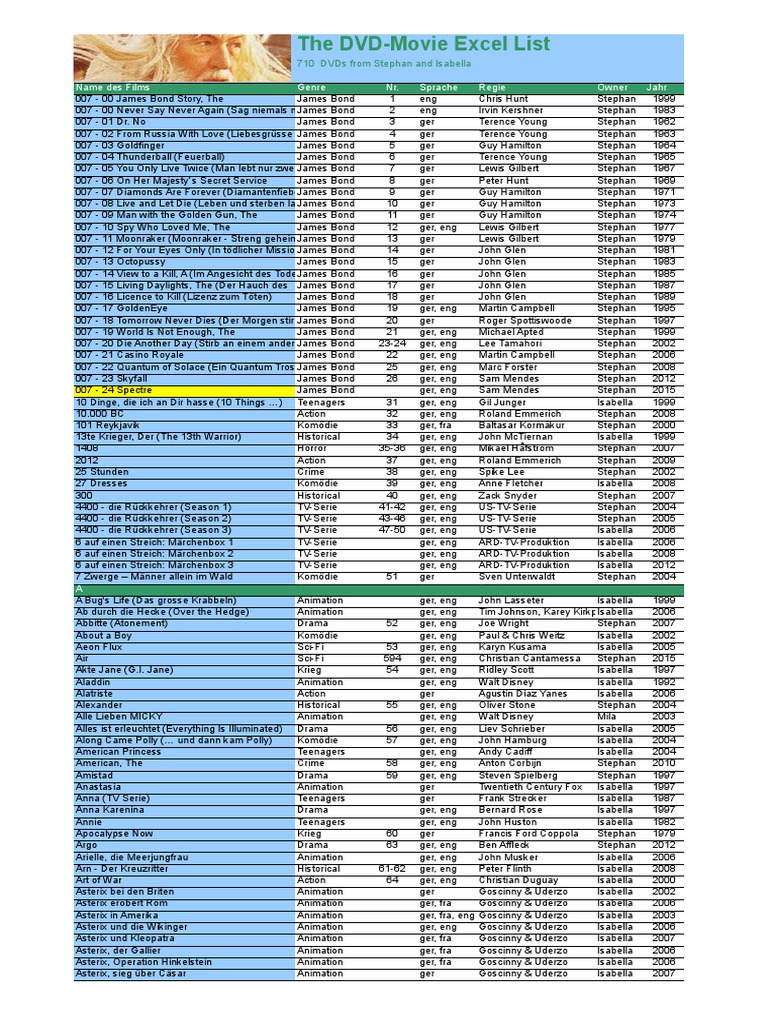 The DVD-Movie Excel List: Name Des Films Genre Nr. Sprache Regie Owner ...