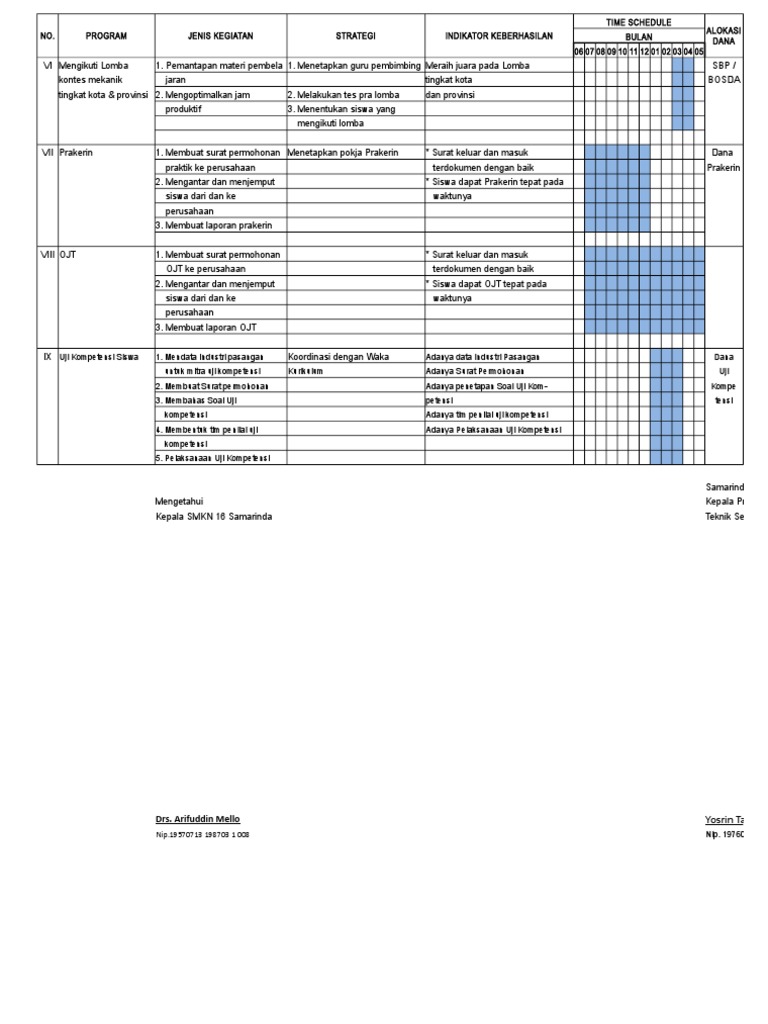 Program Kerja Atph | PDF