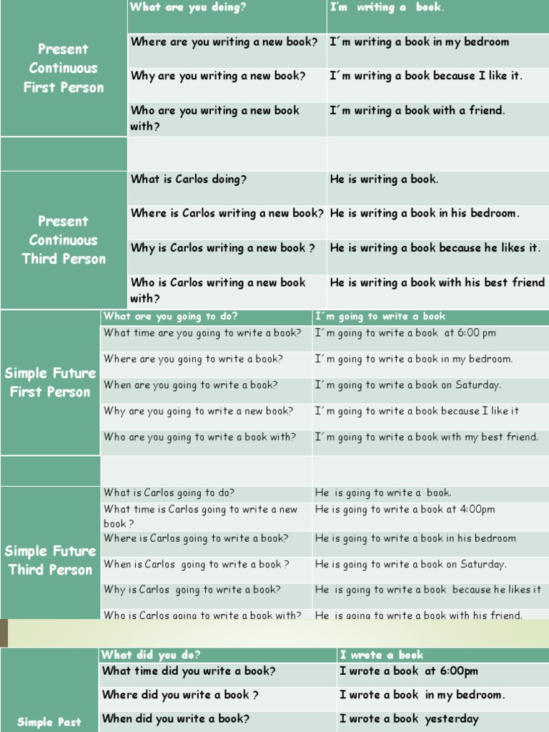 Verbs Conjugation | PDF | Linguistics | Syntactic Relationships