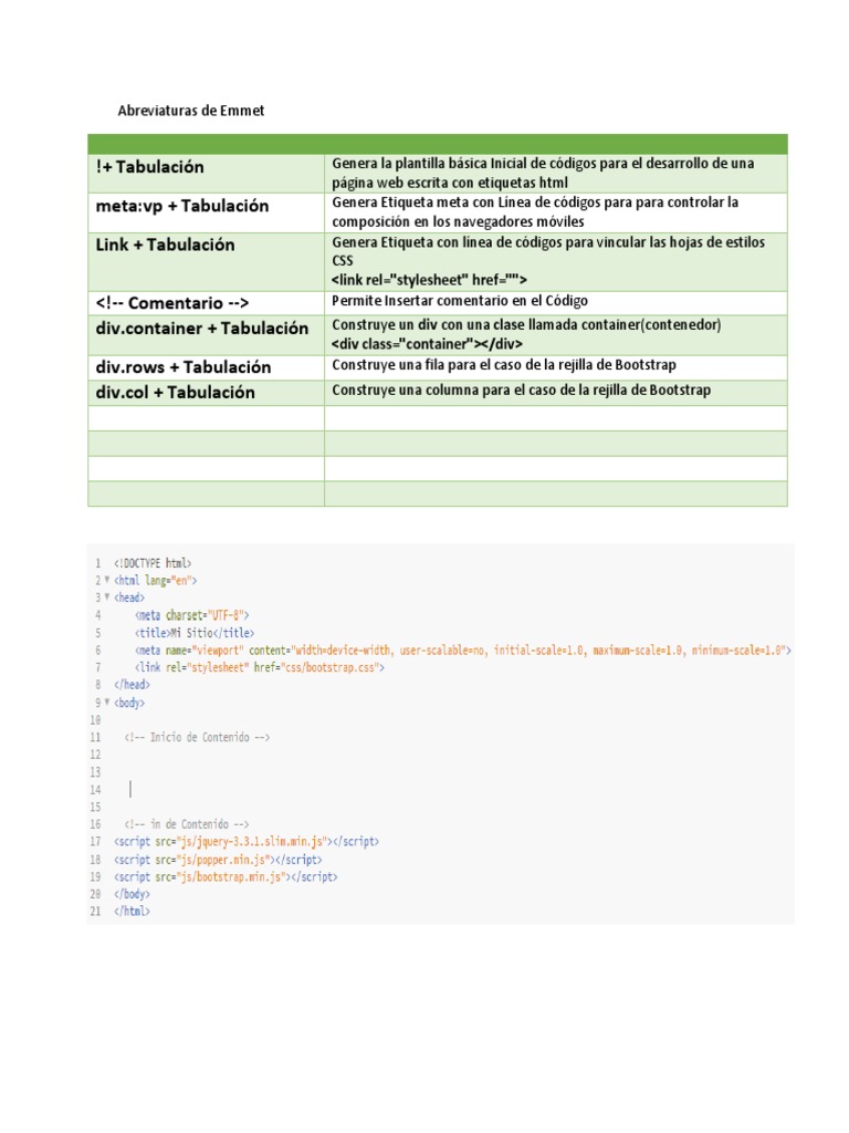 Abreviaturas Emmet para HTML y CSS | PDF