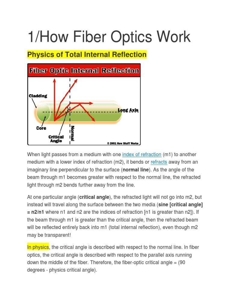 How Fiber Optics Works in Physic | PDF | Optical Fiber | Refraction