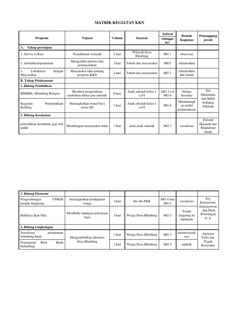 Matriks Kegiatan KKN Desa Blimbing | PDF