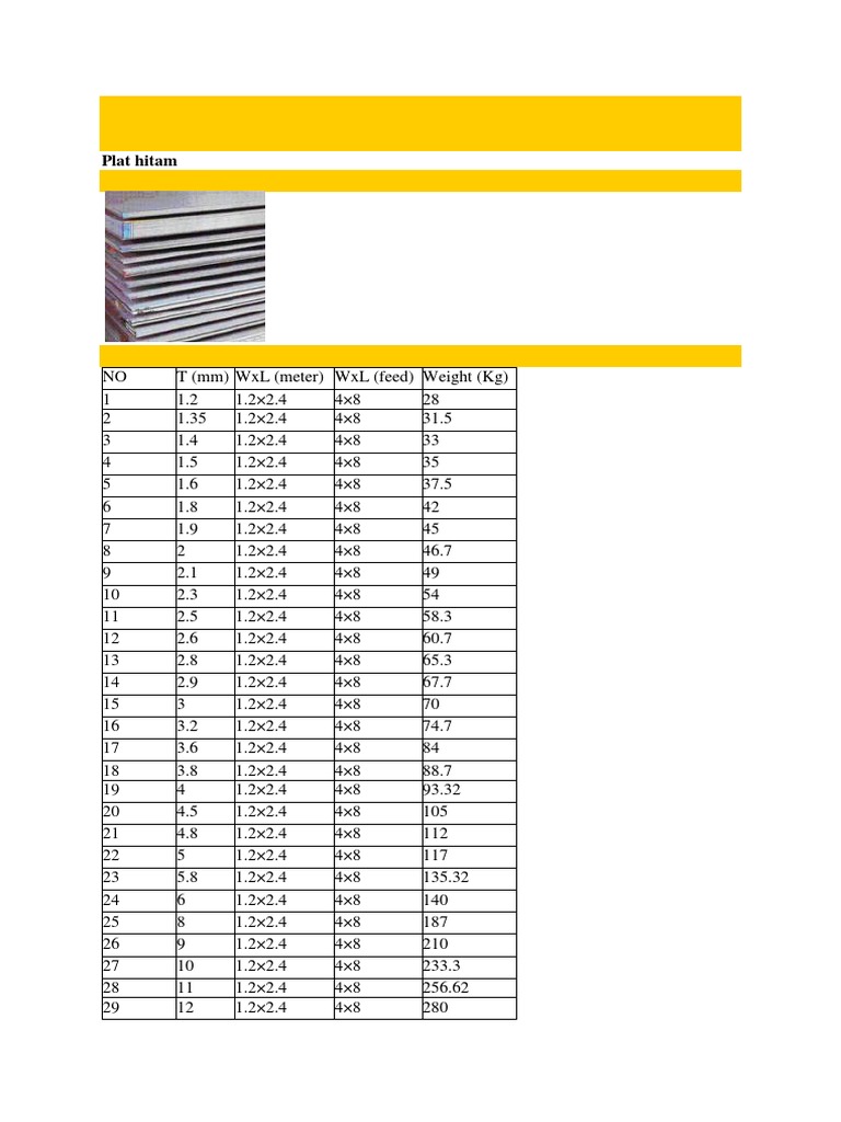 Tabel Tebal Plat Hitam