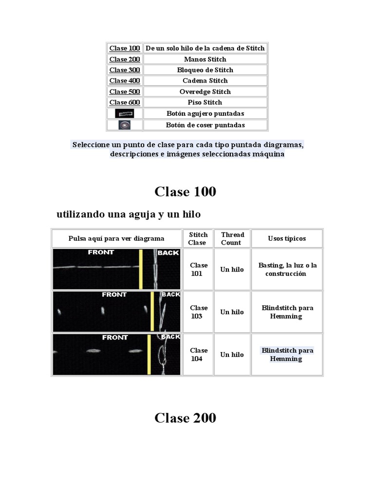 ISO 4915 | Costura | Industrias