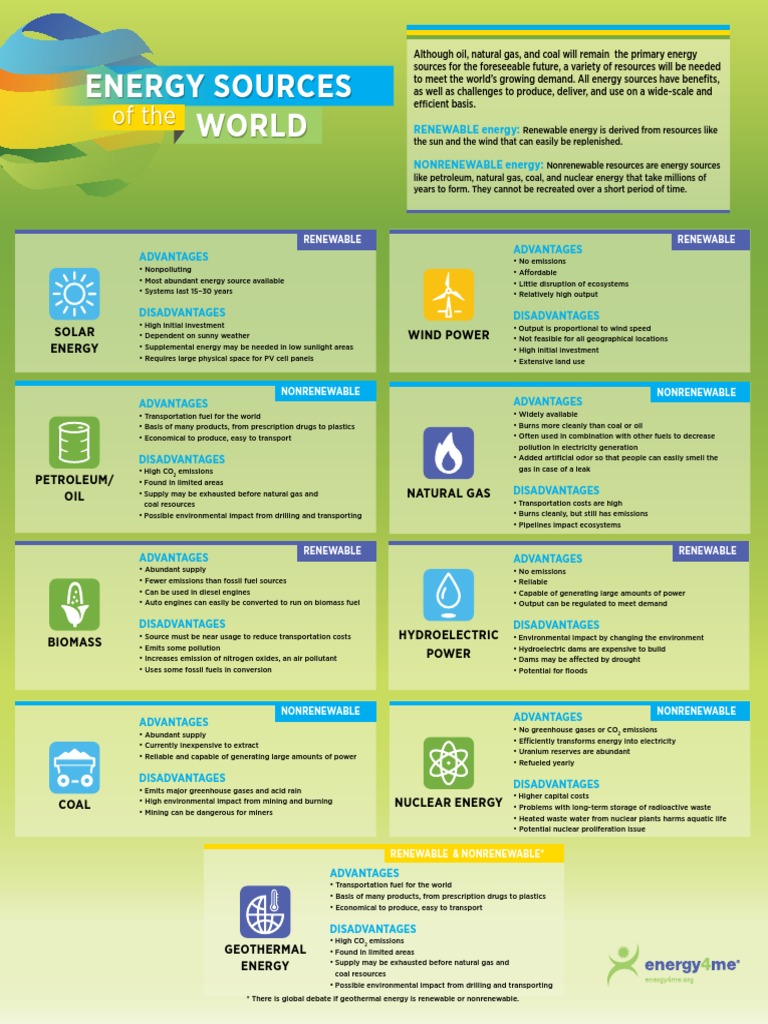 Renewable Energy Sources Posters