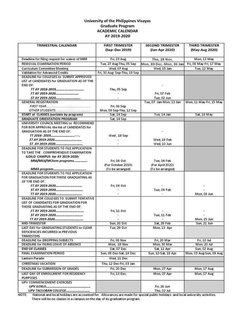 University of The Philippines Visayas Graduate Program Academic ...