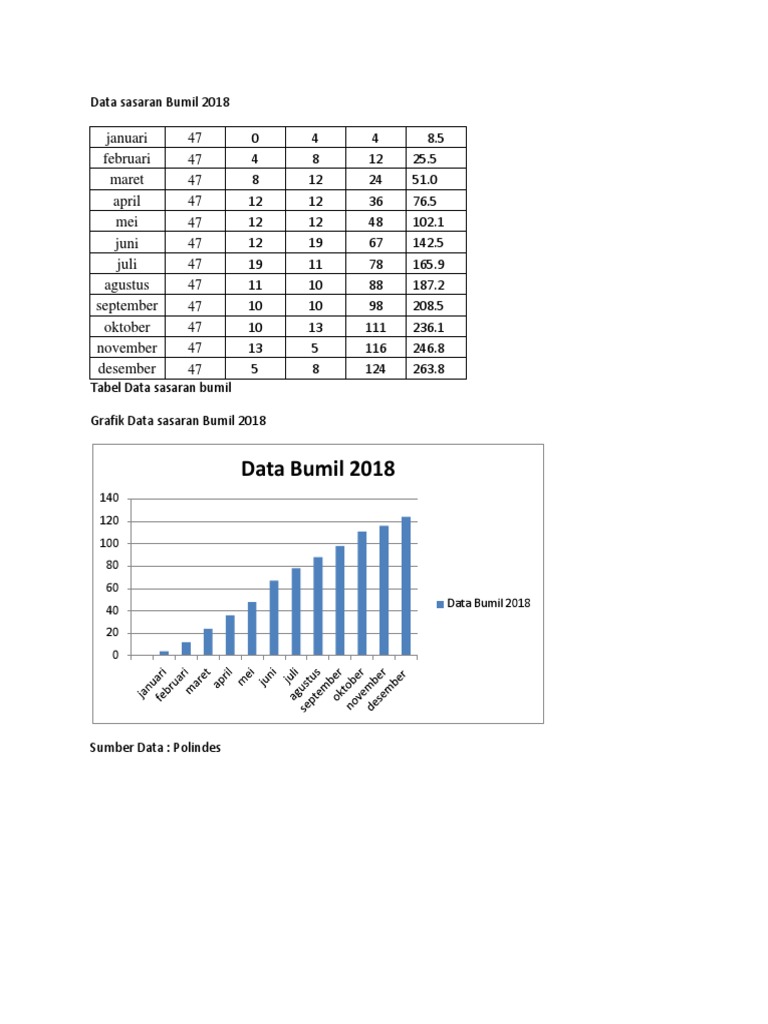 Data Sasaran Bumil 2018 - 2019 | PDF