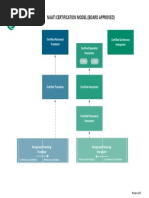 Bandscales Eald Learners | PDF | English As A Second Or Foreign ...