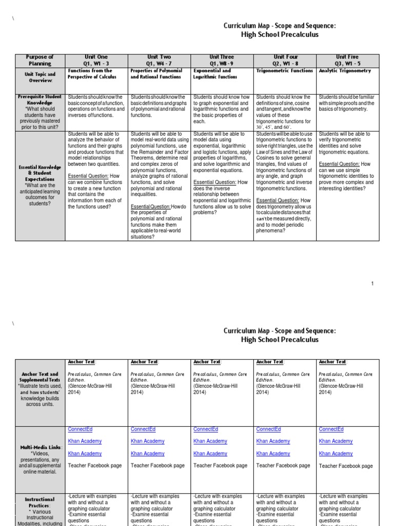 Scope and Sequence High School Math Pre Calculus | PDF | Trigonometric ...