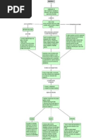 Mapa Conceptual Industria 4.0 PDF | PDF
