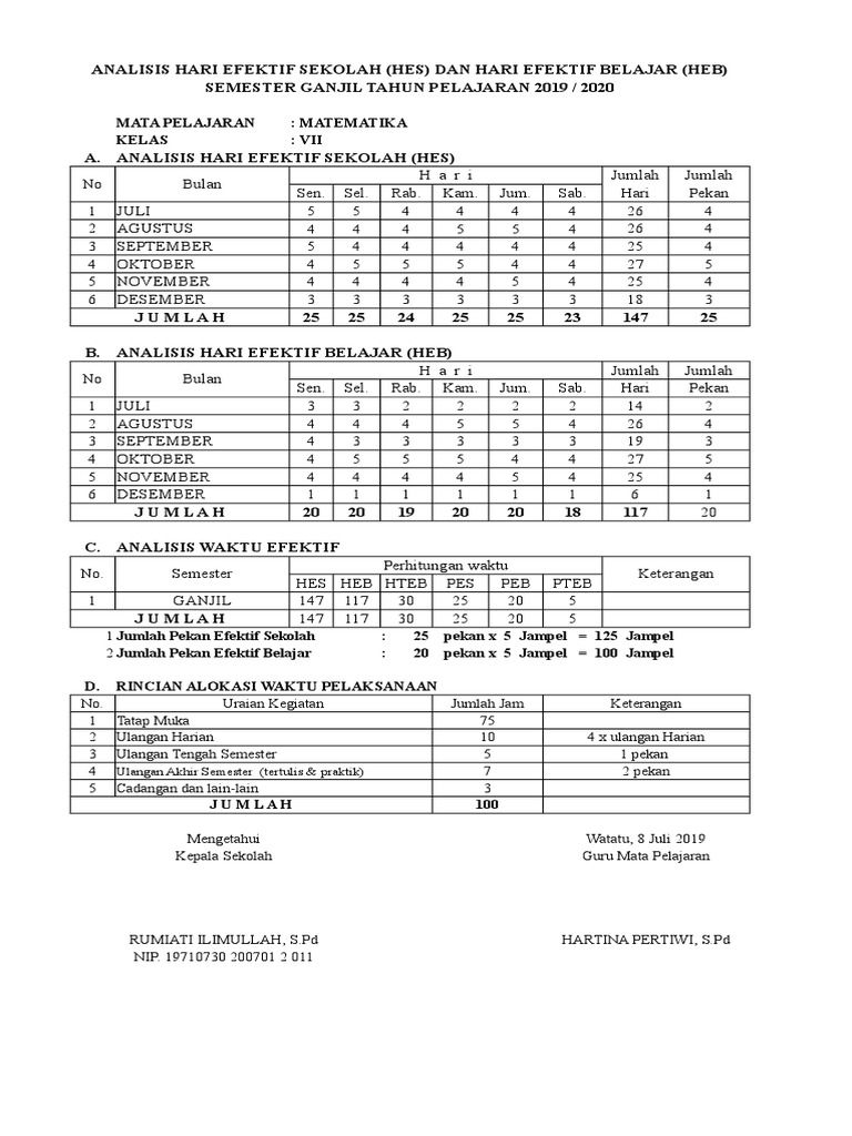 Analisis Hes & Heb | PDF