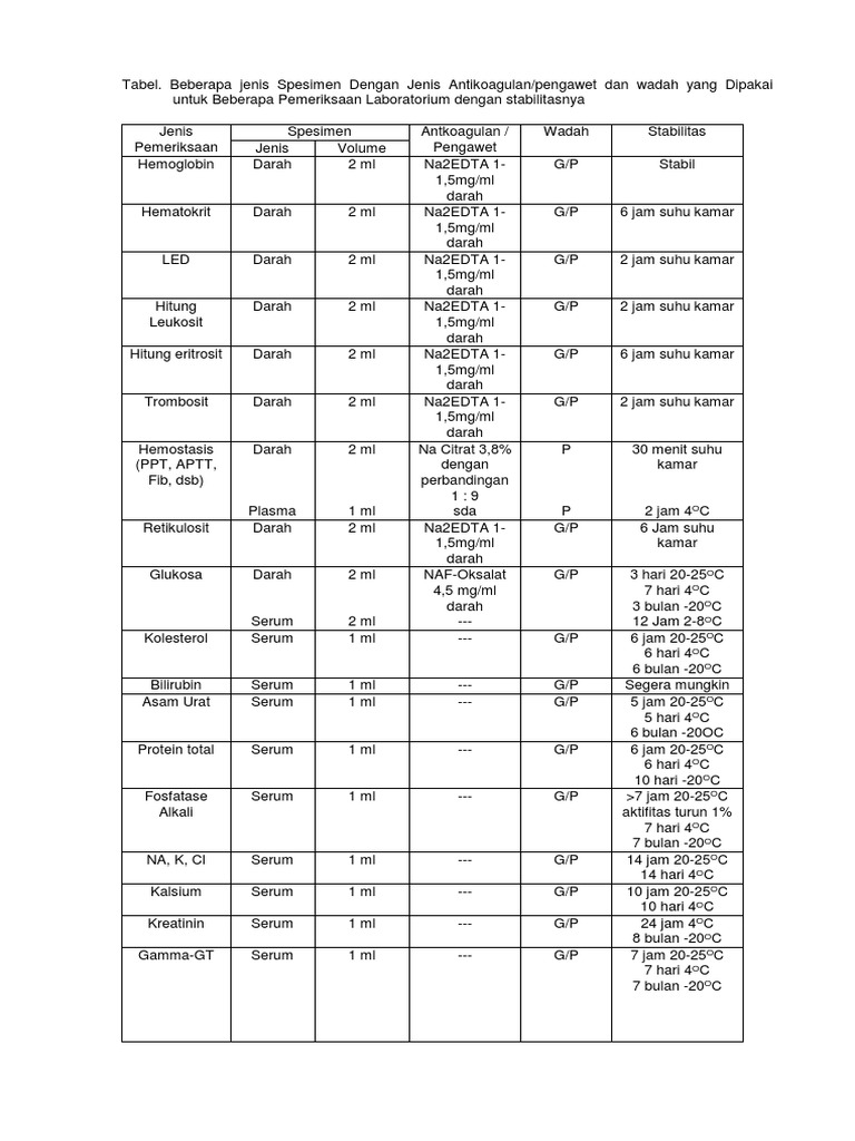 Tabel Penyimpanan Spesimen | PDF