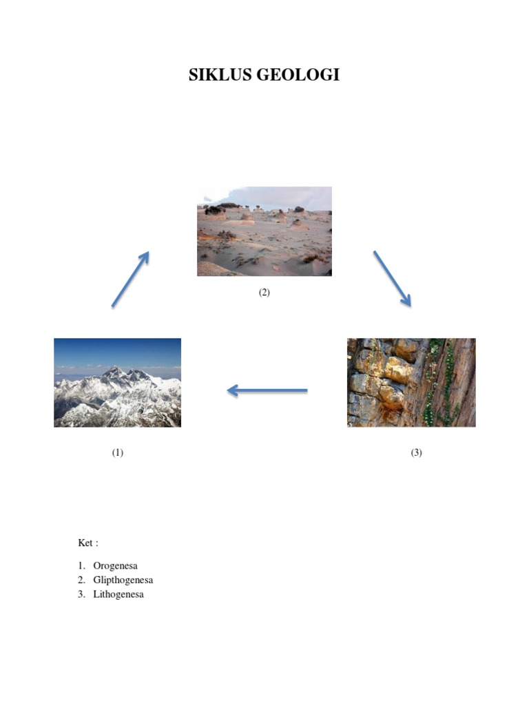 Siklus Geologi | PDF