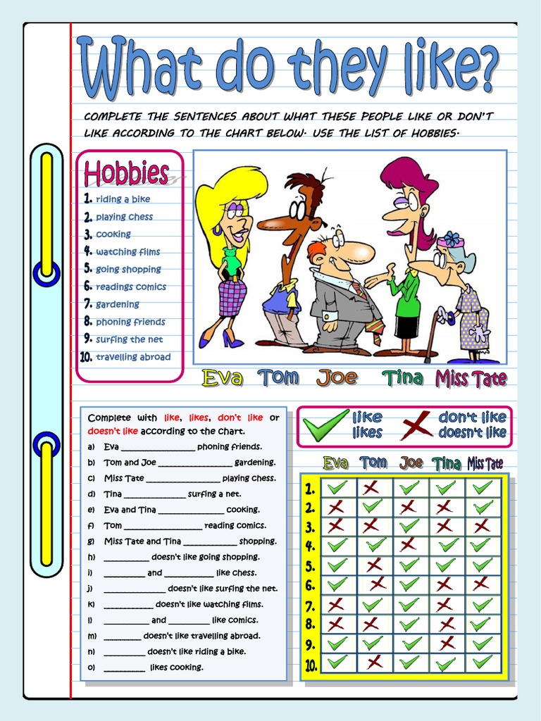 Interpreting Likes and Dislikes: A Chart of Favorite Hobbies | PDF ...