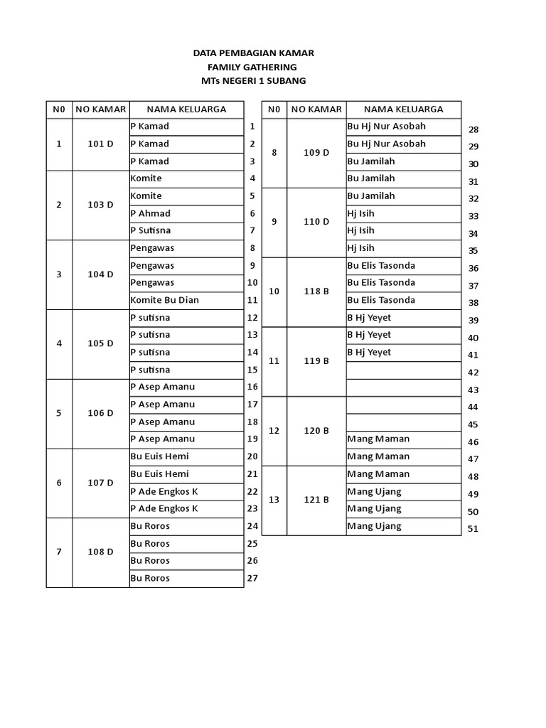 Pembagian Kamar Family Gathering | PDF