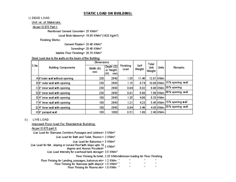 Static Load On Building:: I) Dead Load: Unit Wt. of Materials | PDF ...