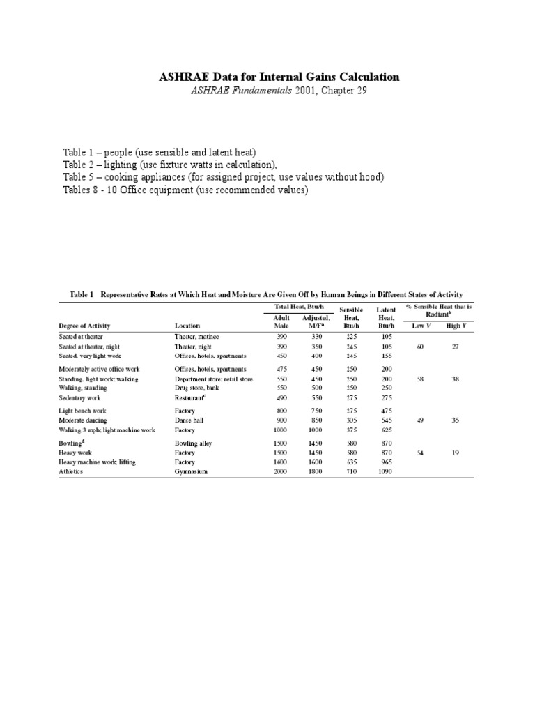 Guidelines for Calculating Internal Heat Gains from Occupants, Lighting ...