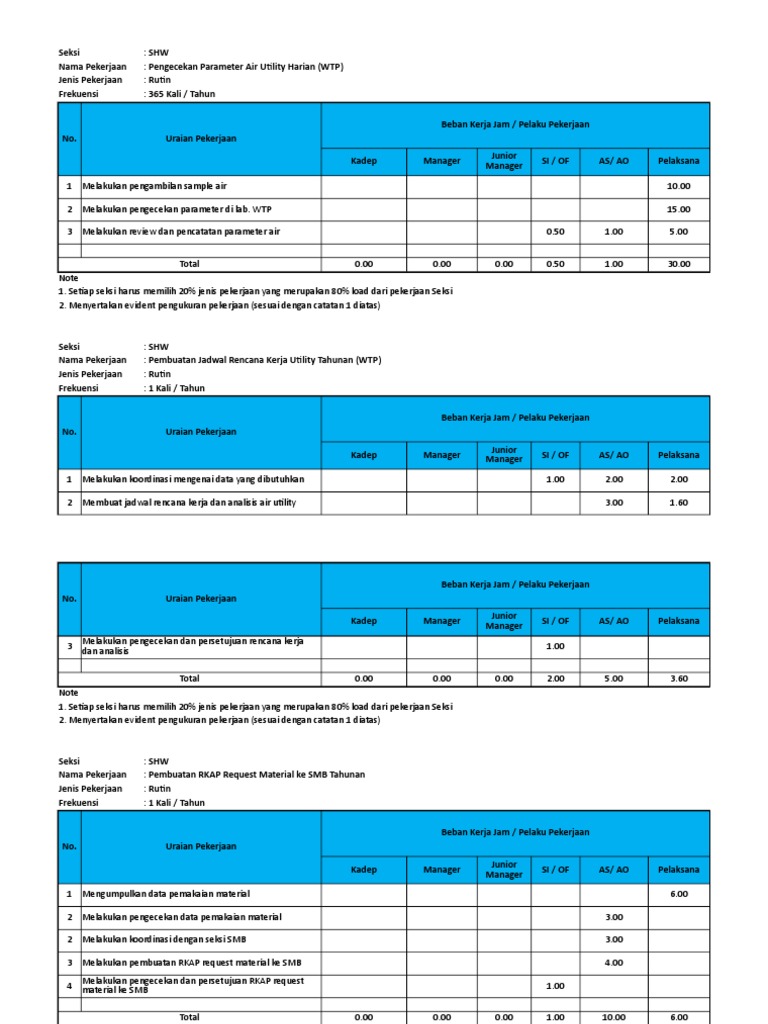 Pengisian Form Pekerjaan WTP | PDF