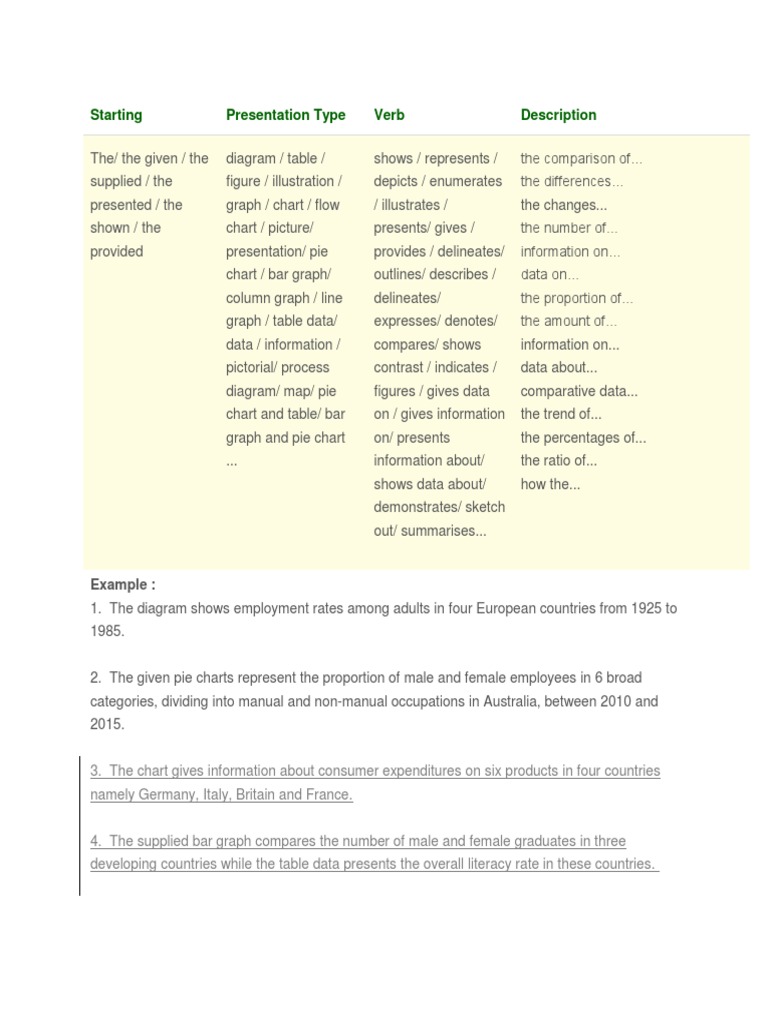 Writing Task 1 | PDF | Pie Chart | Chart