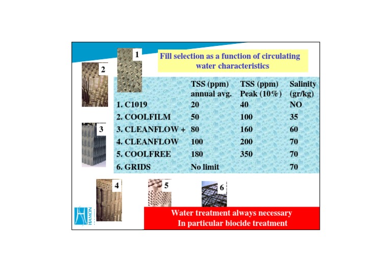 Fill Selection Based on Water Quality | PDF