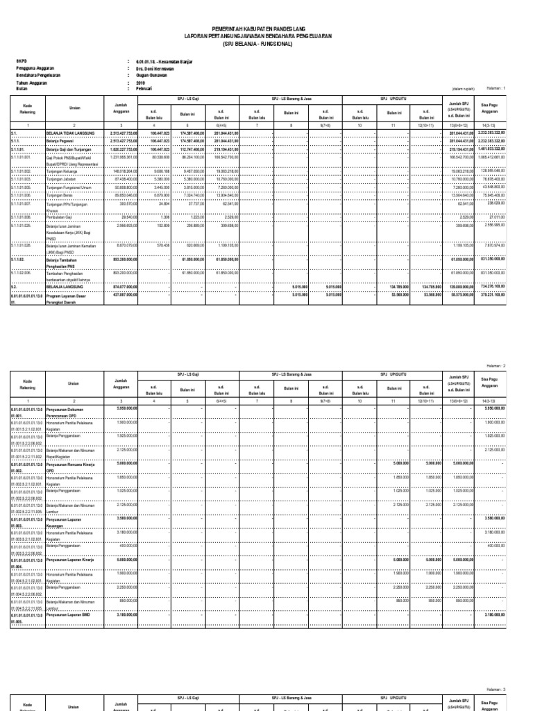 SPJ Fungsional Peb | PDF