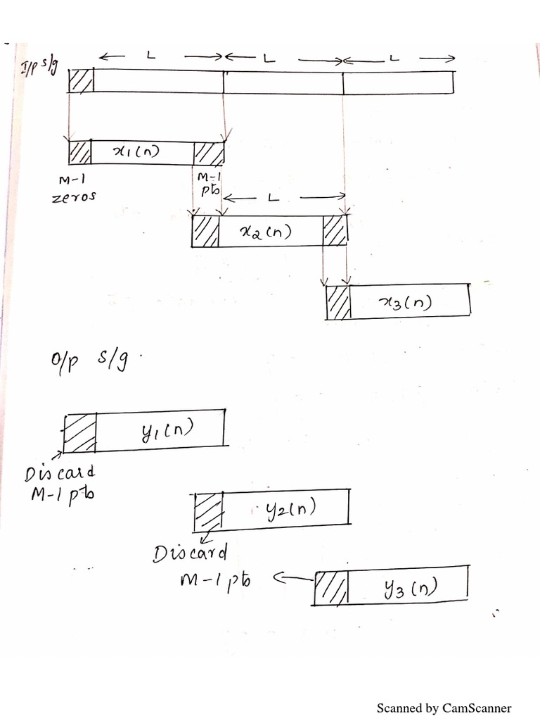 Overlap Save and Add | PDF