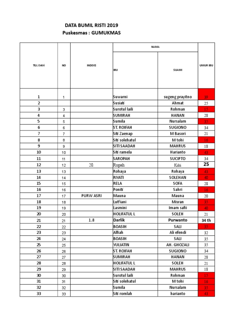Bumil Risti Juni 19 | PDF