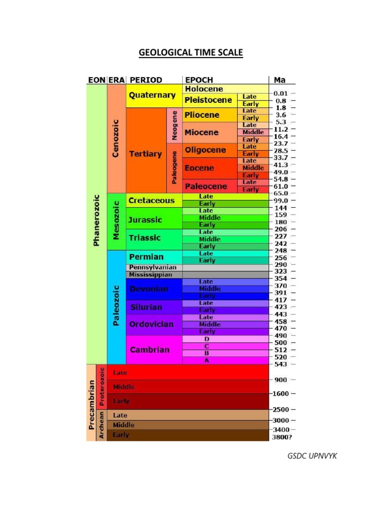 Geological Time Scale | PDF