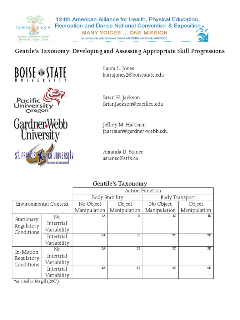 Gentile's Taxonomy: Developing and Assessing Appropriate Skill ...
