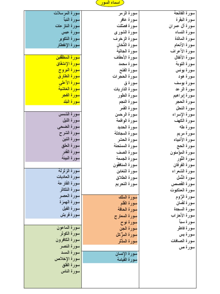 Nama Nama Surah | PDF