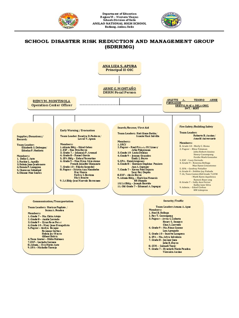 School Disaster Risk Reduction and Management Group (SDRRMG) | PDF