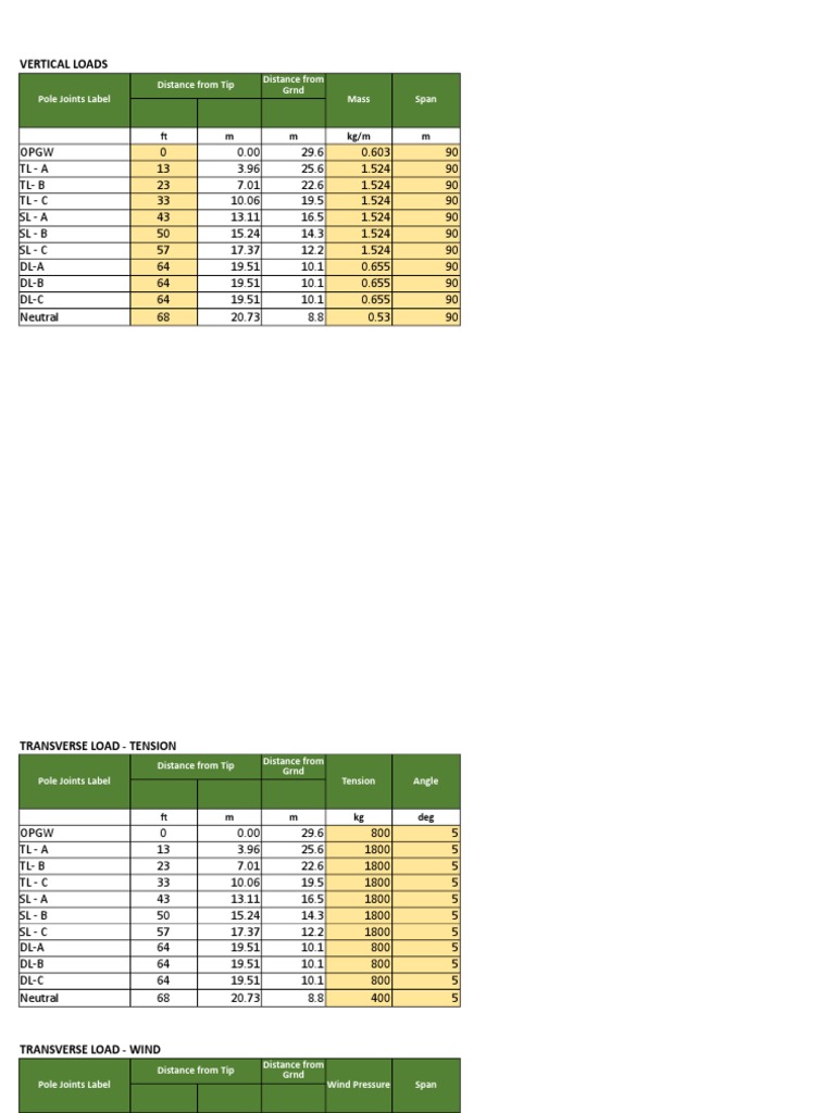Vertical Loads: F M M KG/M M | Download Free PDF | Mechanical ...