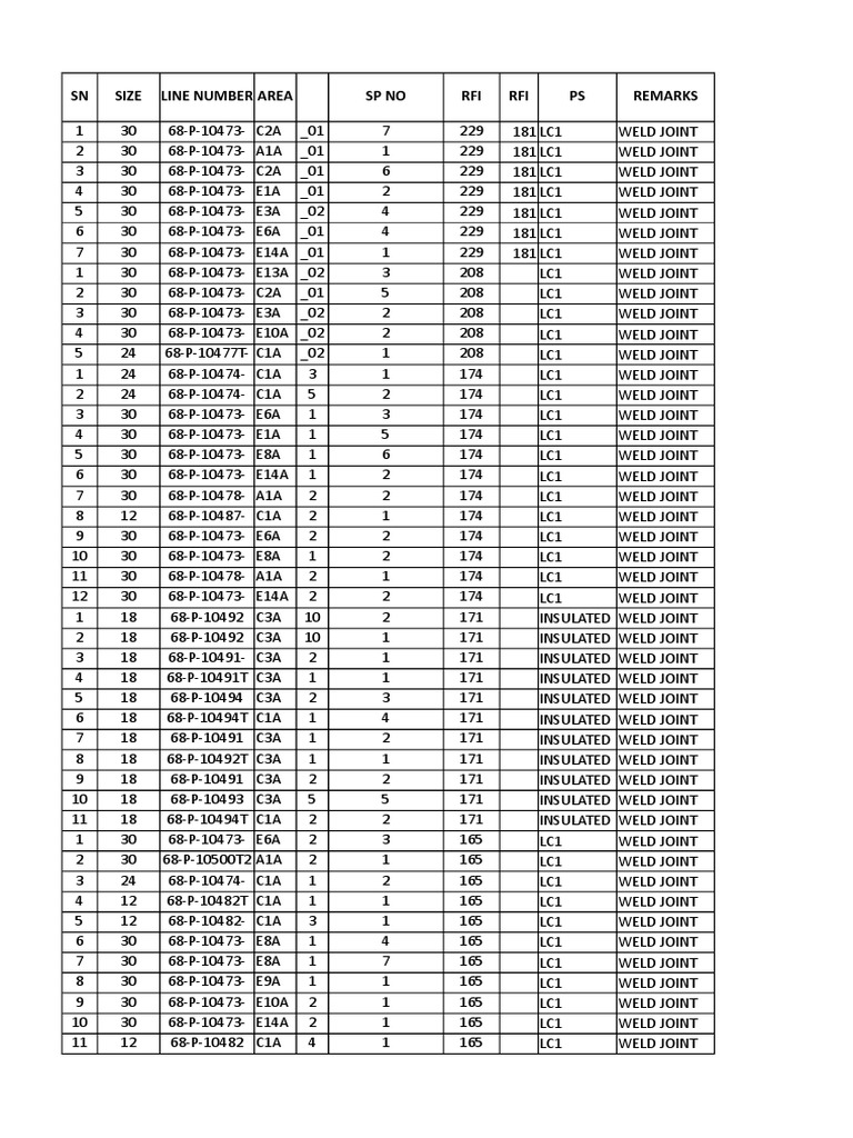 Weld Joint Painted Spool Details | PDF
