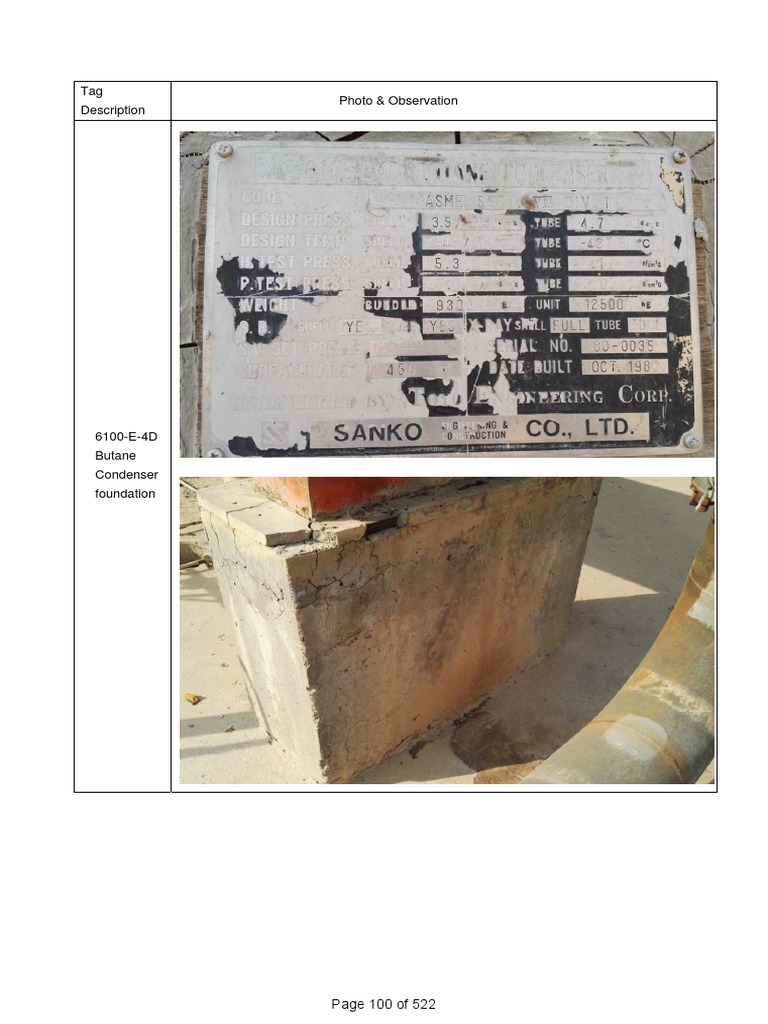 Tag Description Photo & Observation: Page 100 of 522 | PDF