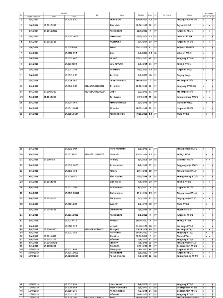 No No. RM NIK Nama TGL Lahir Umur JK No Peserta Alamat Kunjungan Tanggal Kunjungan Baru Lama B L ...