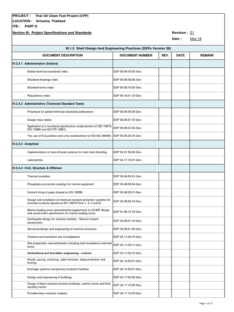 Shell DEP Index | Refractory | Heat Exchanger
