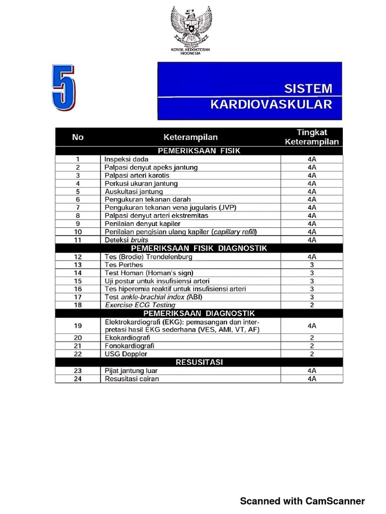 Skdi Kardiologi | PDF