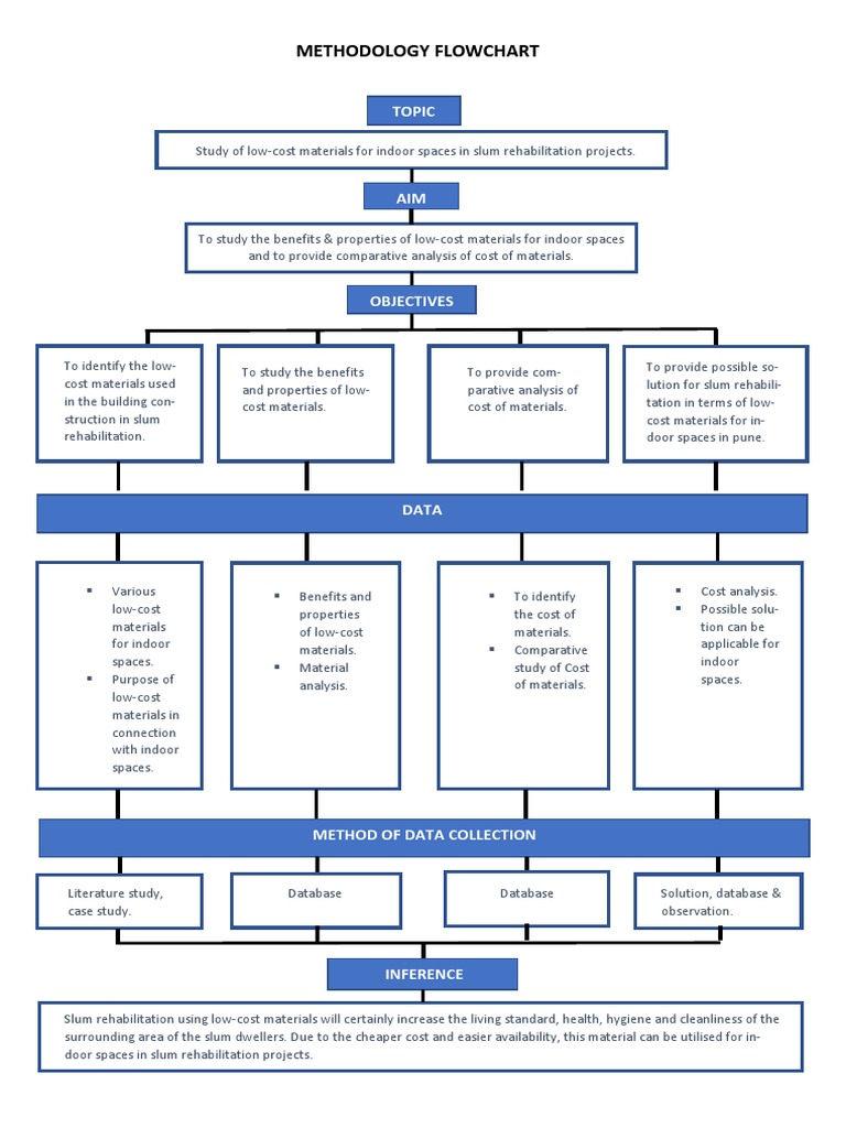 Flowchart | PDF | Information Technology | Data Management