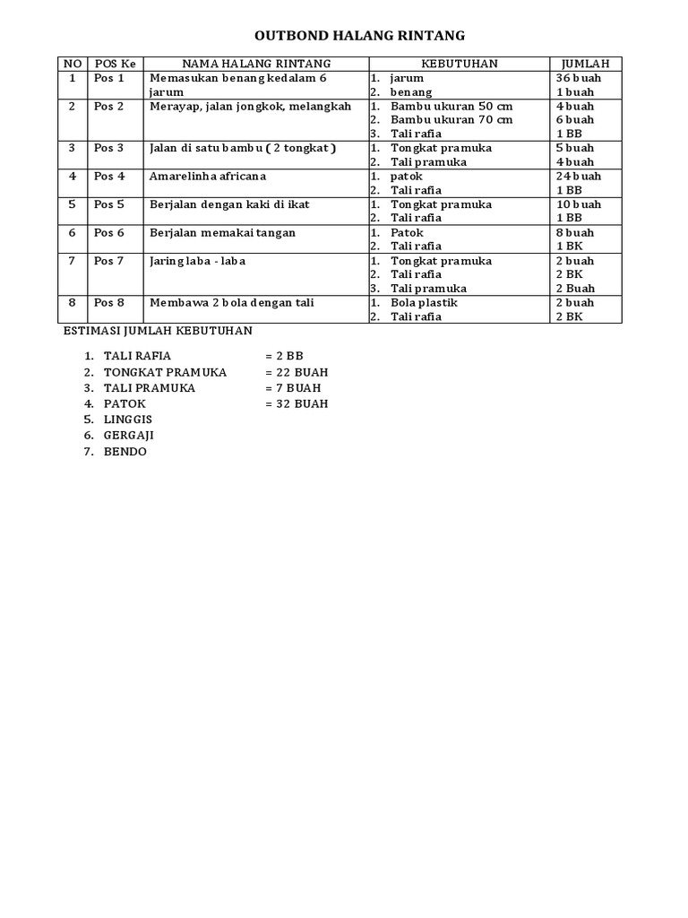 Outbond Halang Rintang | PDF