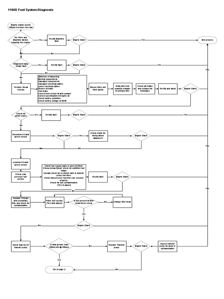 Diesel Fuel System Troubleshooting Guide | PDF | Fuel Injection | Rectifier